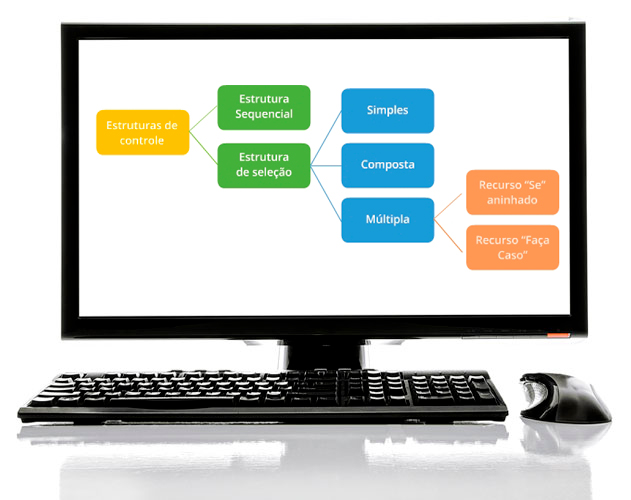 Estruturas de Controle