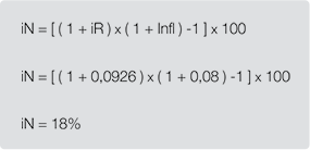 UNIBRAD - Conceito de Taxas de Juros