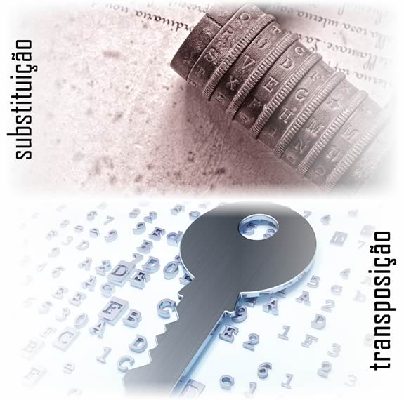 Tipos de Criptografia